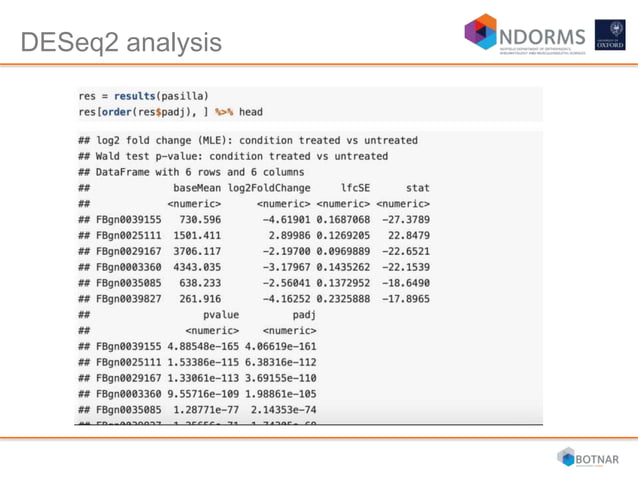 How To Analyse Bulk Transcriptomic Data Using Deseq2 Ppt