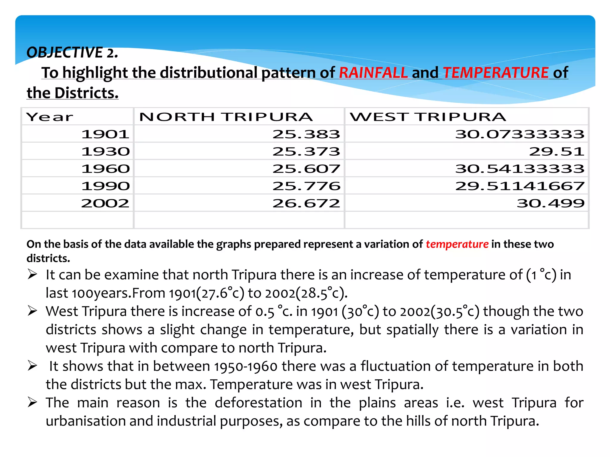 Climate of tripura ppt- 2 | PPTX