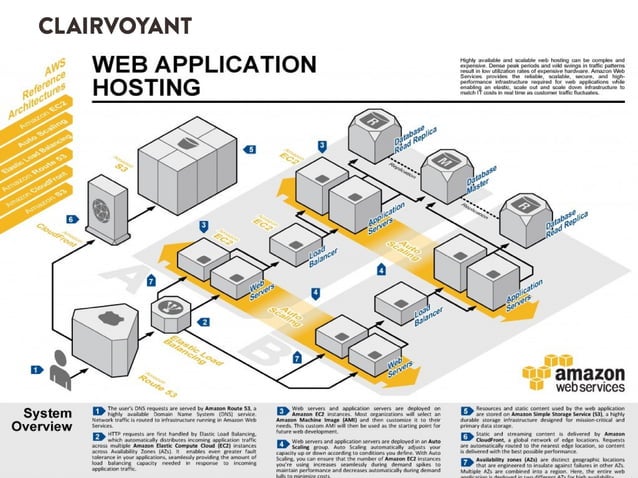 Ops Works Presentation Desert Code Camp 2014 | PPT