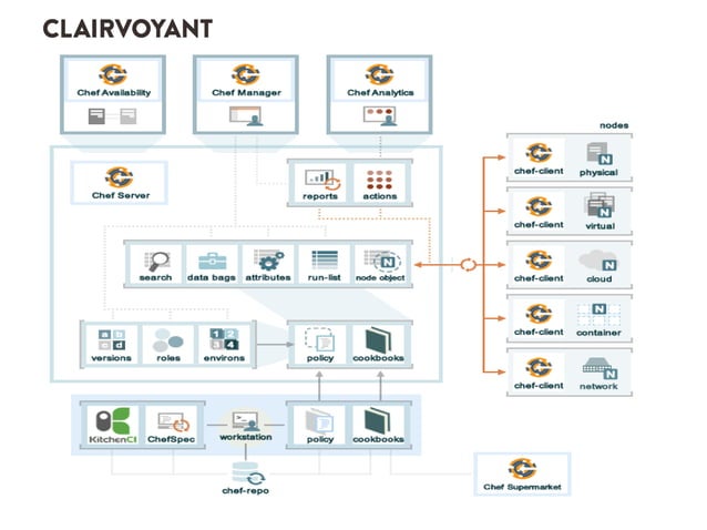 Ops Works Presentation Desert Code Camp 2014 | PPT