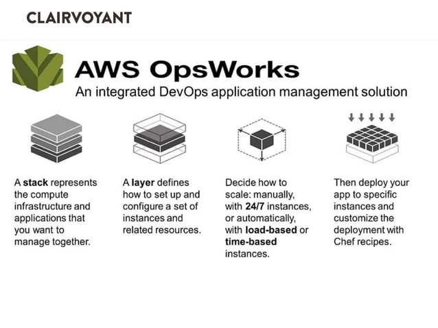 Ops Works Presentation Desert Code Camp 2014 | PPT