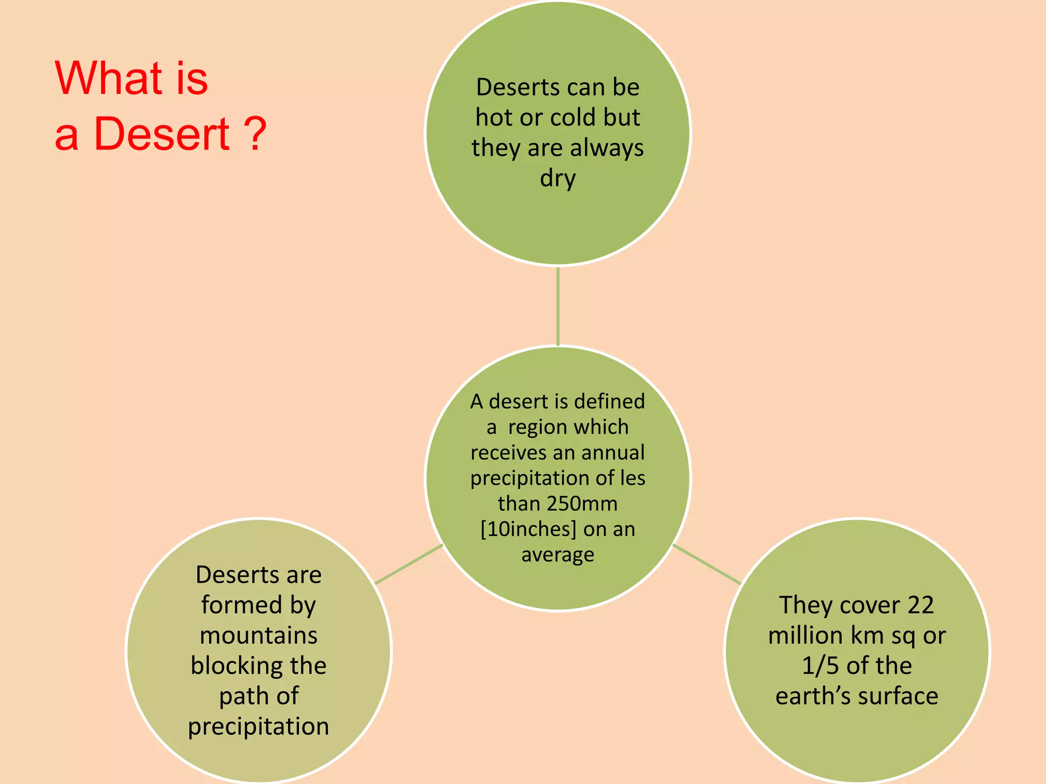 DESERT ECOSYSTEM (2113).pptx