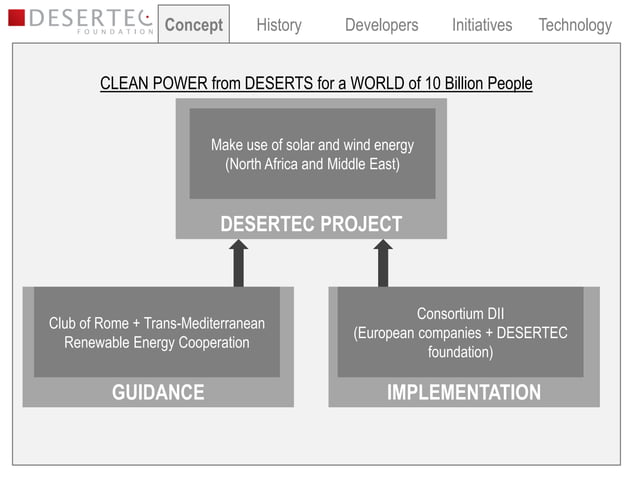 DESERTEC report | PPT