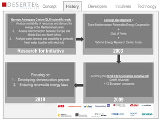 DESERTEC report | PPT