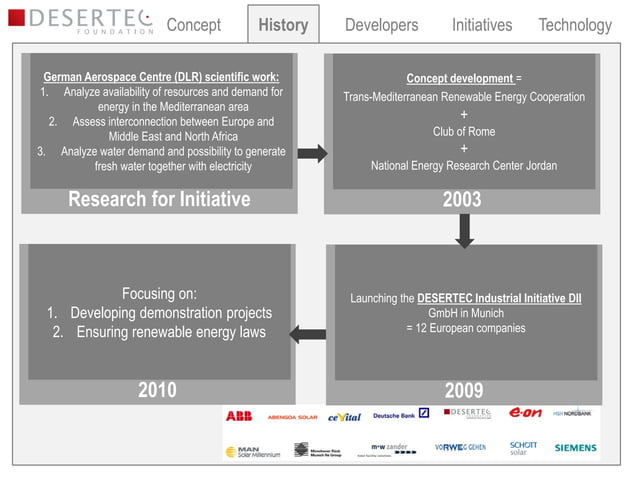 DESERTEC report | PPT