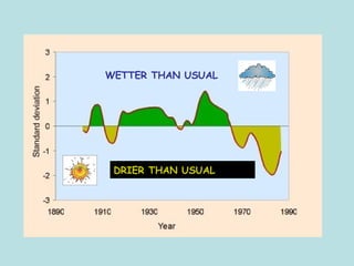 Desertification | PPT