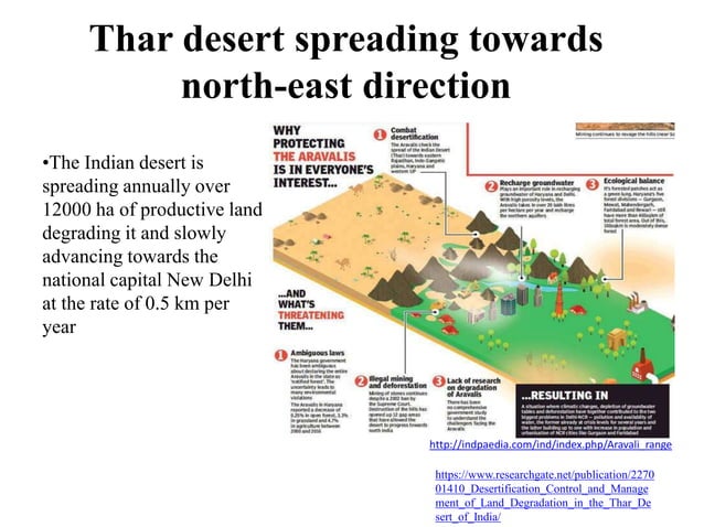 Desertification: India and World | PPT