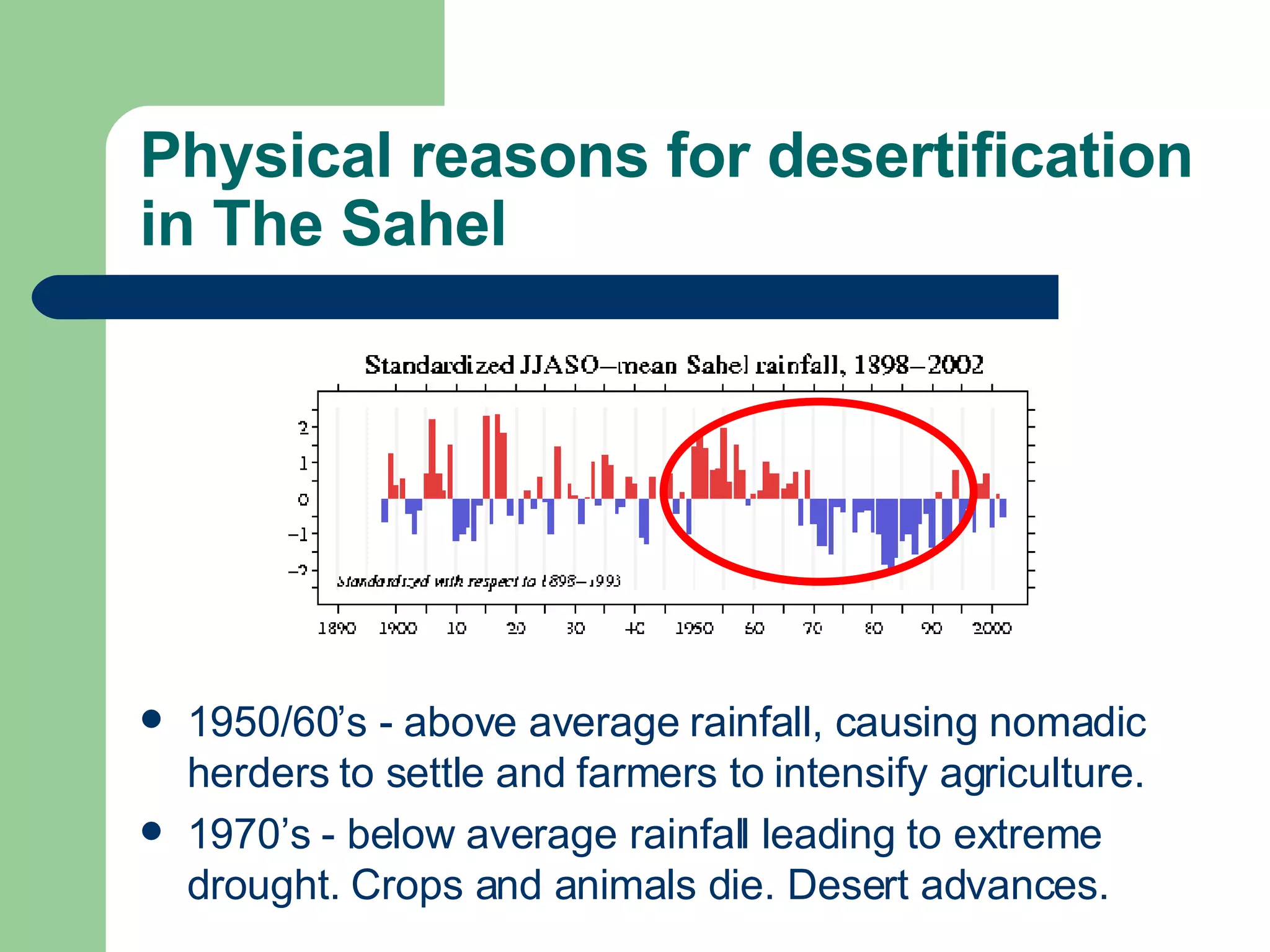 Desertification | PPT