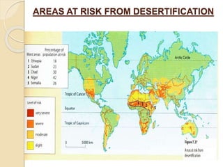 DESERTIFICATION lect-8.pptx