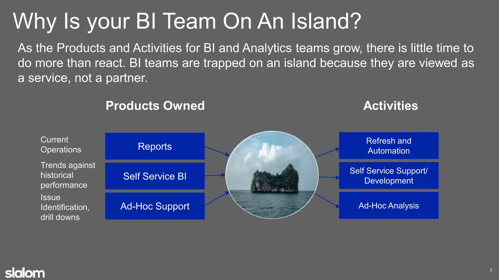 Deserted Island Data Science | PPT