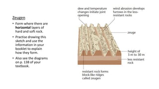 Zeugen Landform