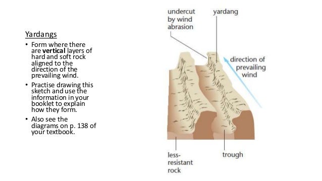 Desert landforms revision