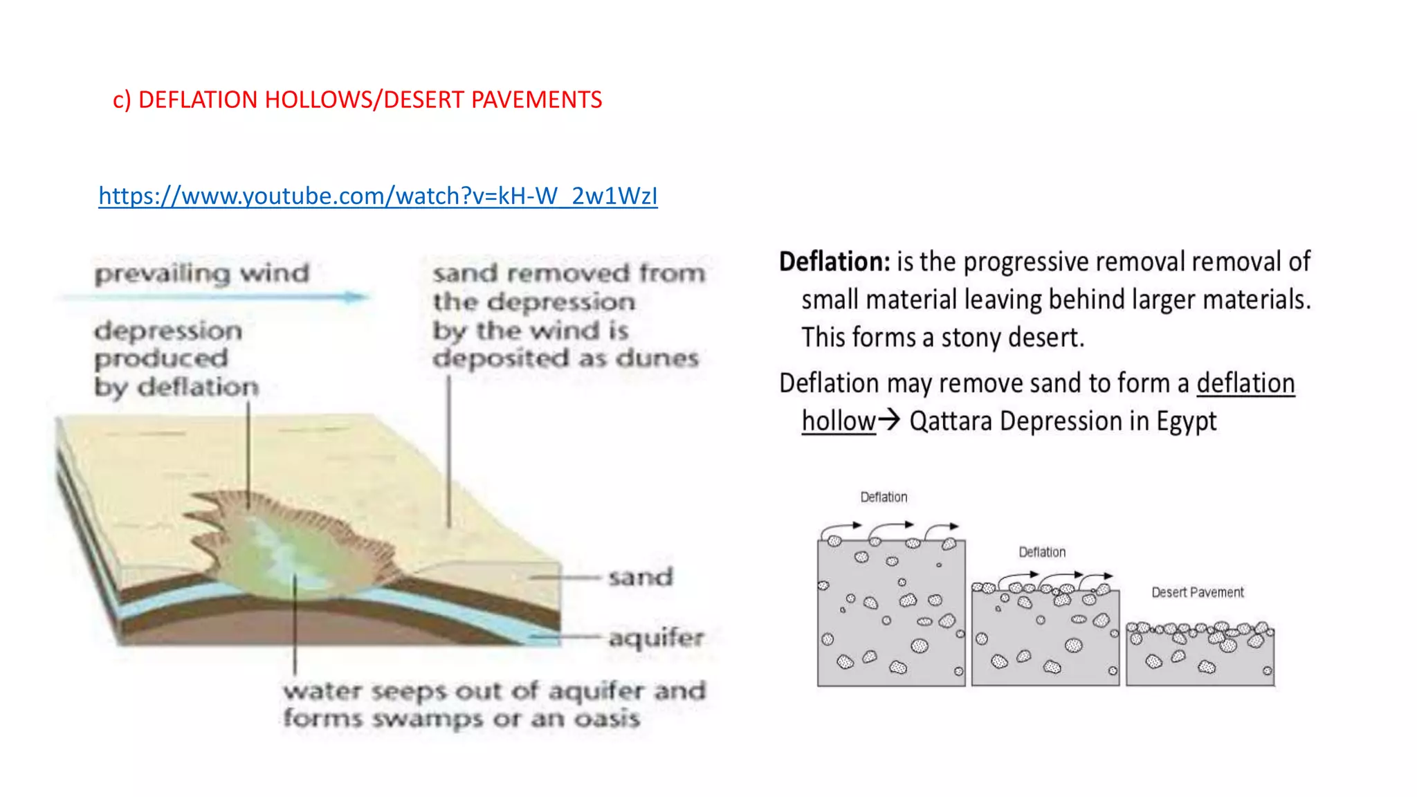 A2 Physical Geography - Hot arid and Semi Arid Environment | PPTX