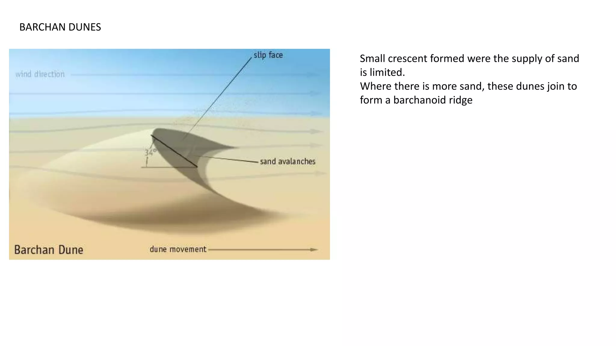 A2 Physical Geography - Hot arid and Semi Arid Environment | PPTX
