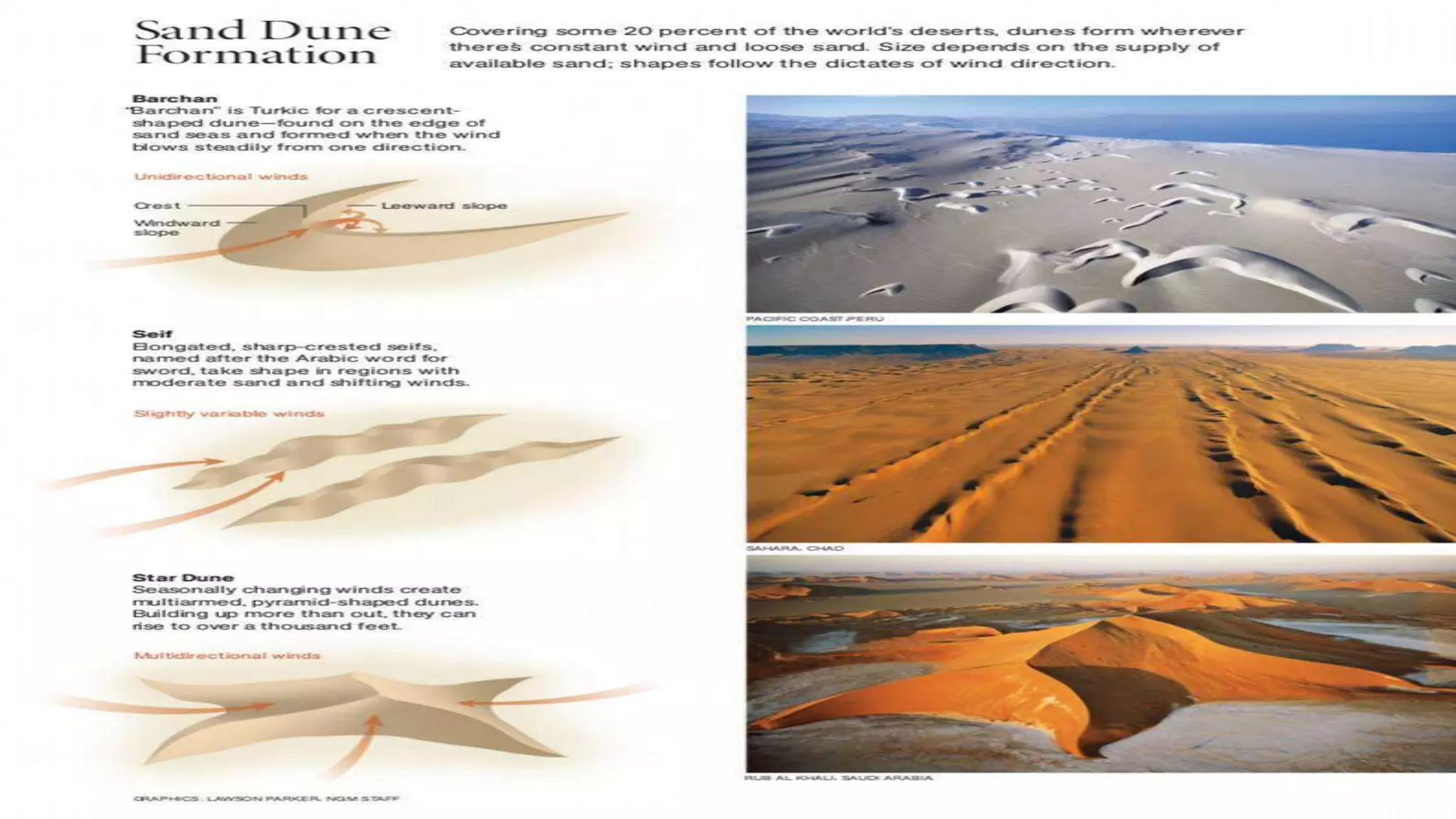 A2 Physical Geography - Hot arid and Semi Arid Environment | PPTX