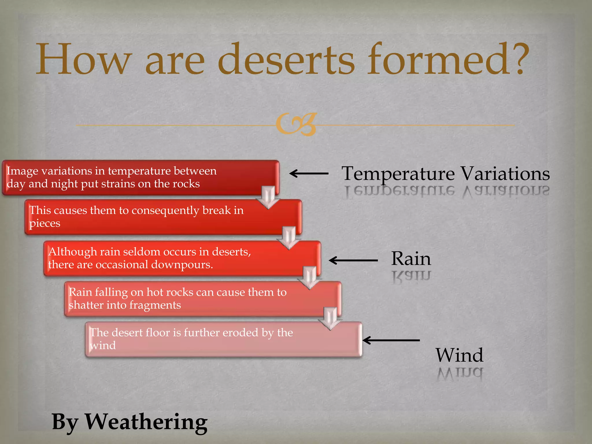 desert presentation | PPTX