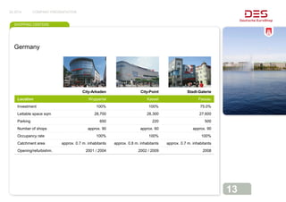 Deutsche EuroShop | Company Presentation | 02/14 | PPT