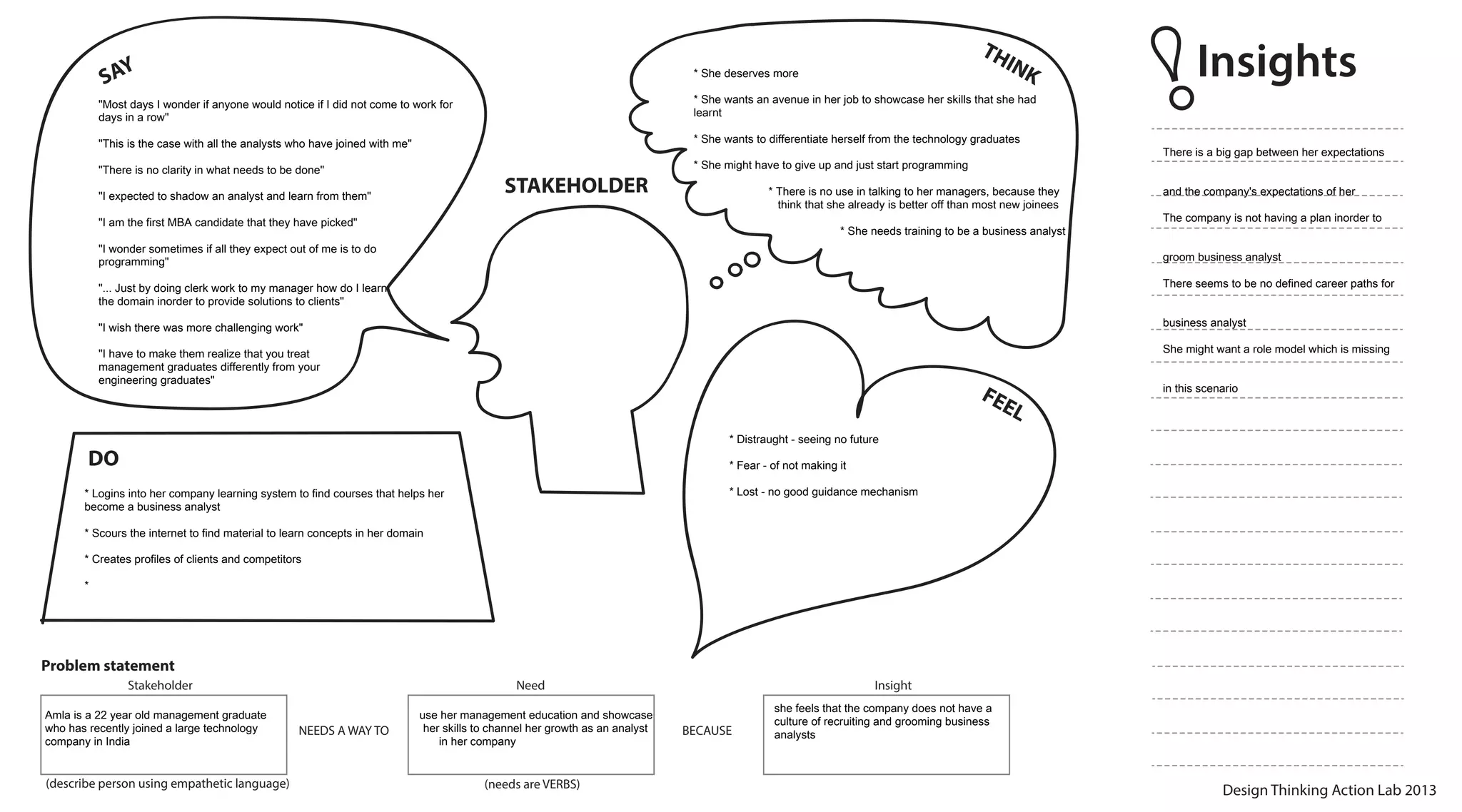 Desgin thinking empathy map - education to career transition | PDF
