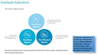 Reimagining The Employee Experience Thru Operating Model – AVKIU