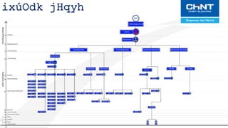 HRIS implementing sinhala (CIPM) PQHRM | PPTX