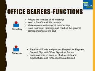 Desh Apnayen Citizenship Club Guidelines | PPTX