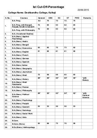 Deshbandhu college :- First Cut-off