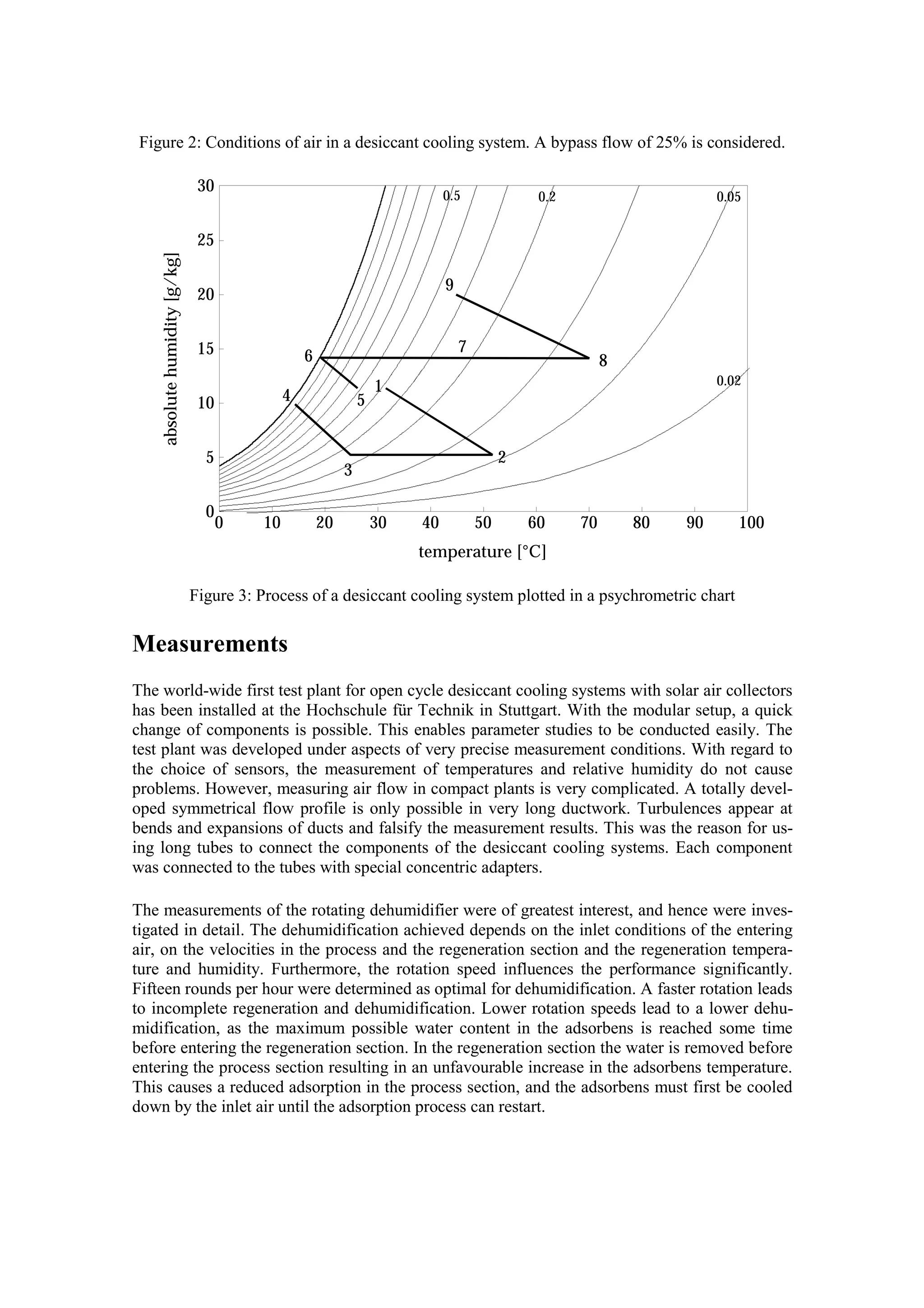Desiccant | PDF