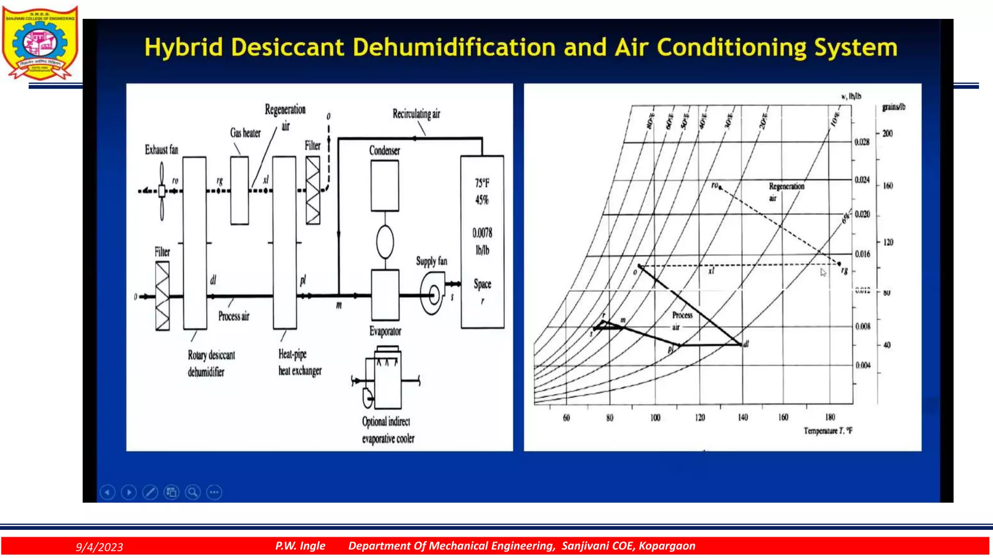 Desiccant Air Conditioning System.ppt