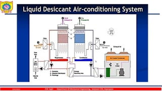 Desiccant Air Conditioning System.ppt