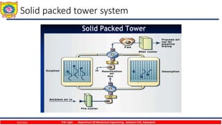 Desiccant Air Conditioning System.ppt
