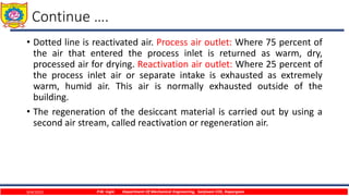 Desiccant Air Conditioning System.ppt