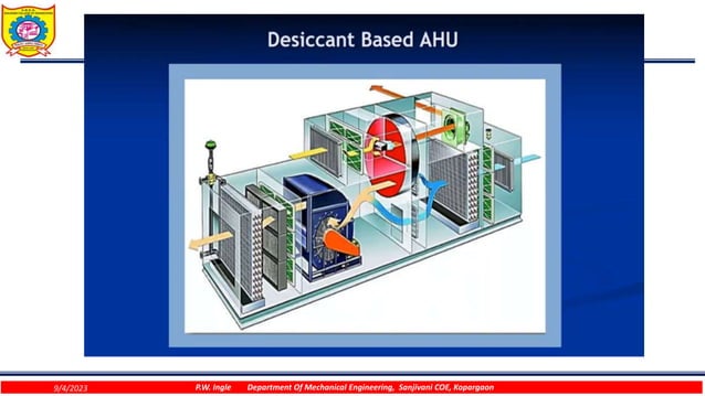 Desiccant Air Conditioning System.ppt | Chemistry | Science