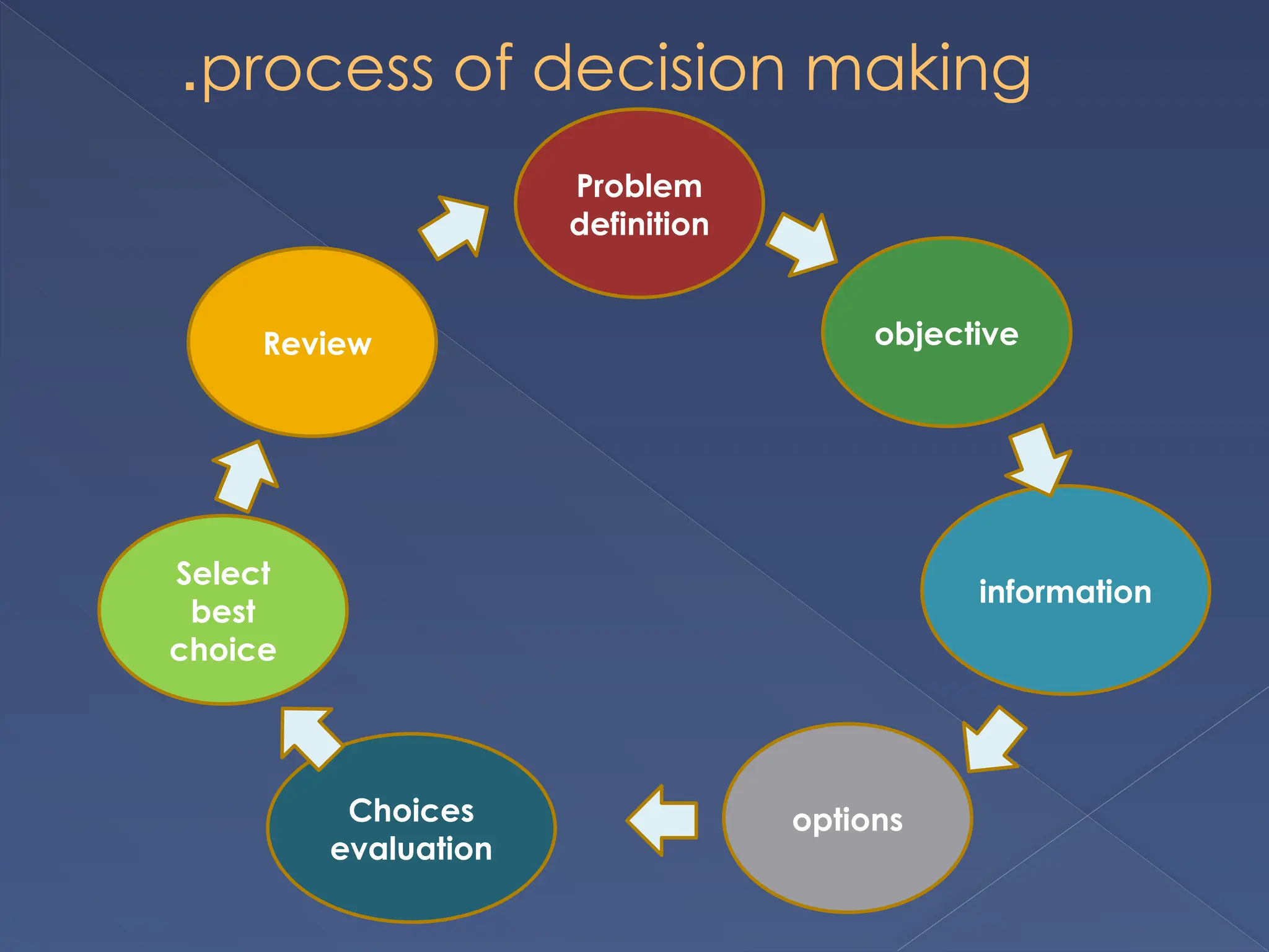 desicion making 2024 how to make decisions.pptx