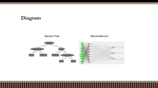 Desicion tree and neural networks | PPTX