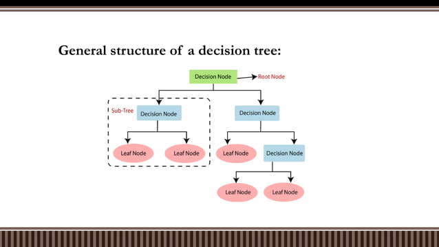 Desicion tree and neural networks | PPTX