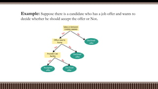 Desicion tree and neural networks | PPTX