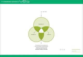 Desiderabile fattibile sostenibile turra | PPT