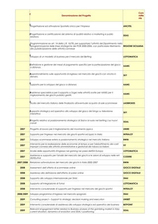 Desideri luca curriculum 2013 | PDF