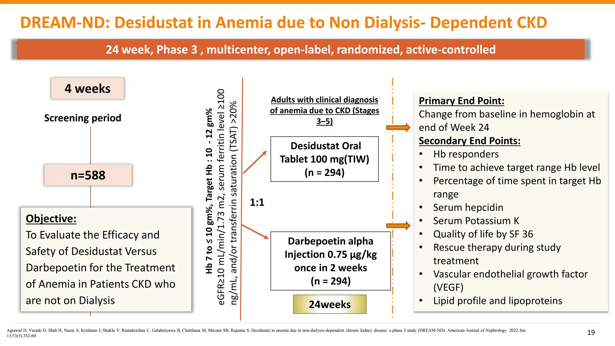 Desidustat the rise of a new dawn - role in treatment of ckd anemia | PPTX