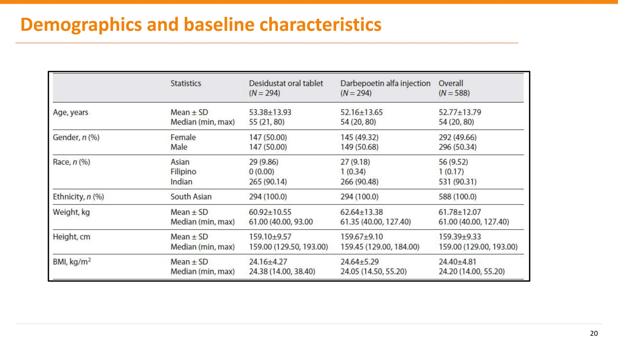 Desidustat the rise of a new dawn - role in treatment of ckd anemia | PPTX