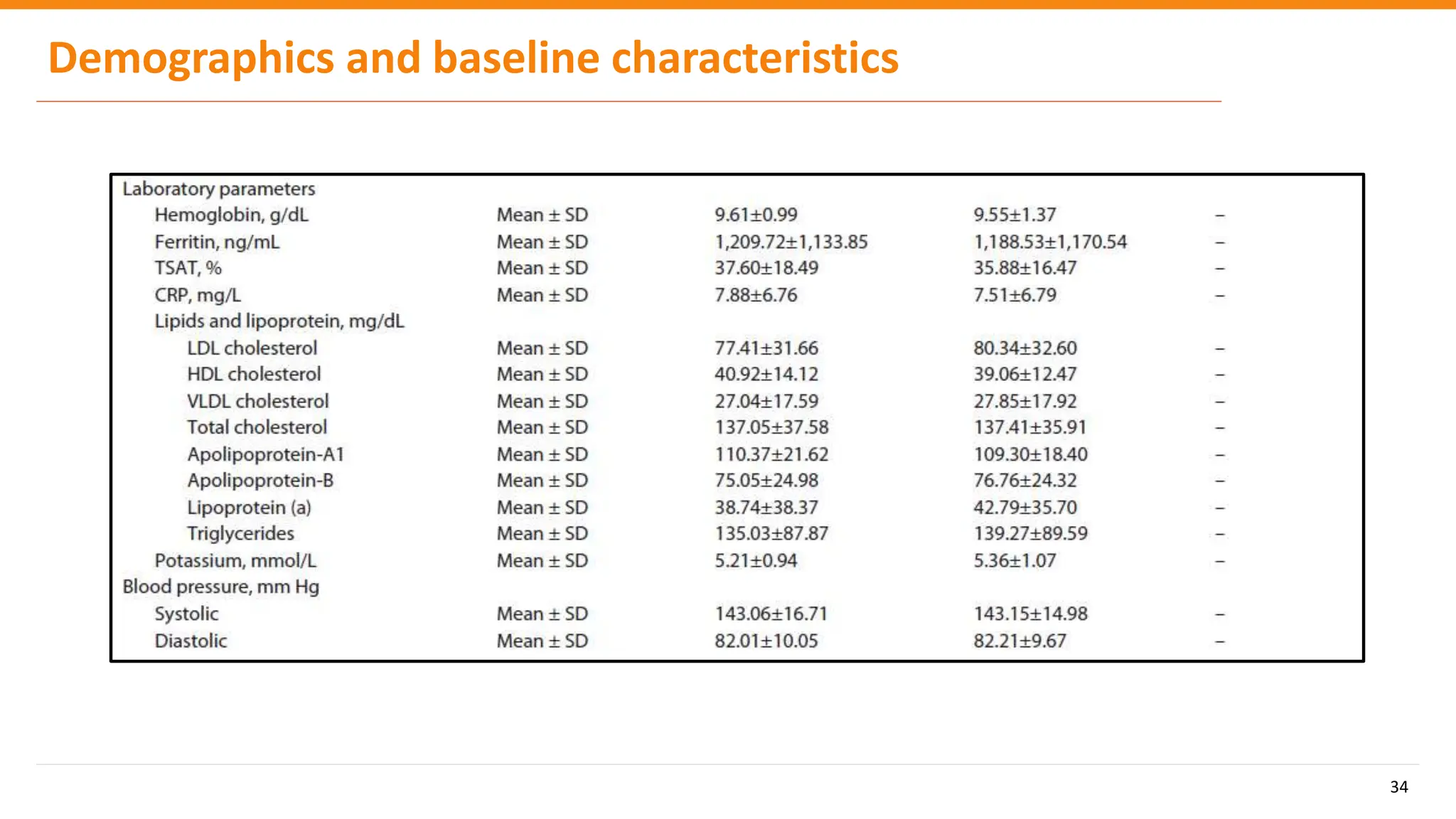 Desidustat the rise of a new dawn - role in treatment of ckd anemia | PPTX