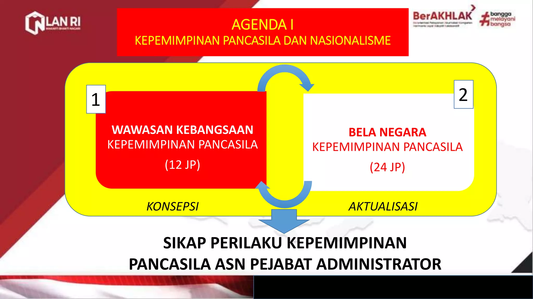 MATERI AGENDA I PKA-2023.pptx