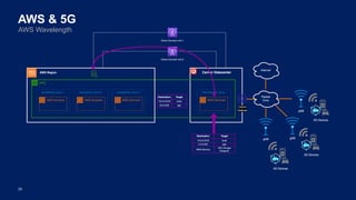 Designing ultra-low latency 5g applications | PDF
