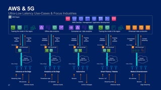 Designing ultra-low latency 5g applications | PDF