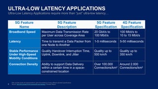 Designing ultra-low latency 5g applications | PDF