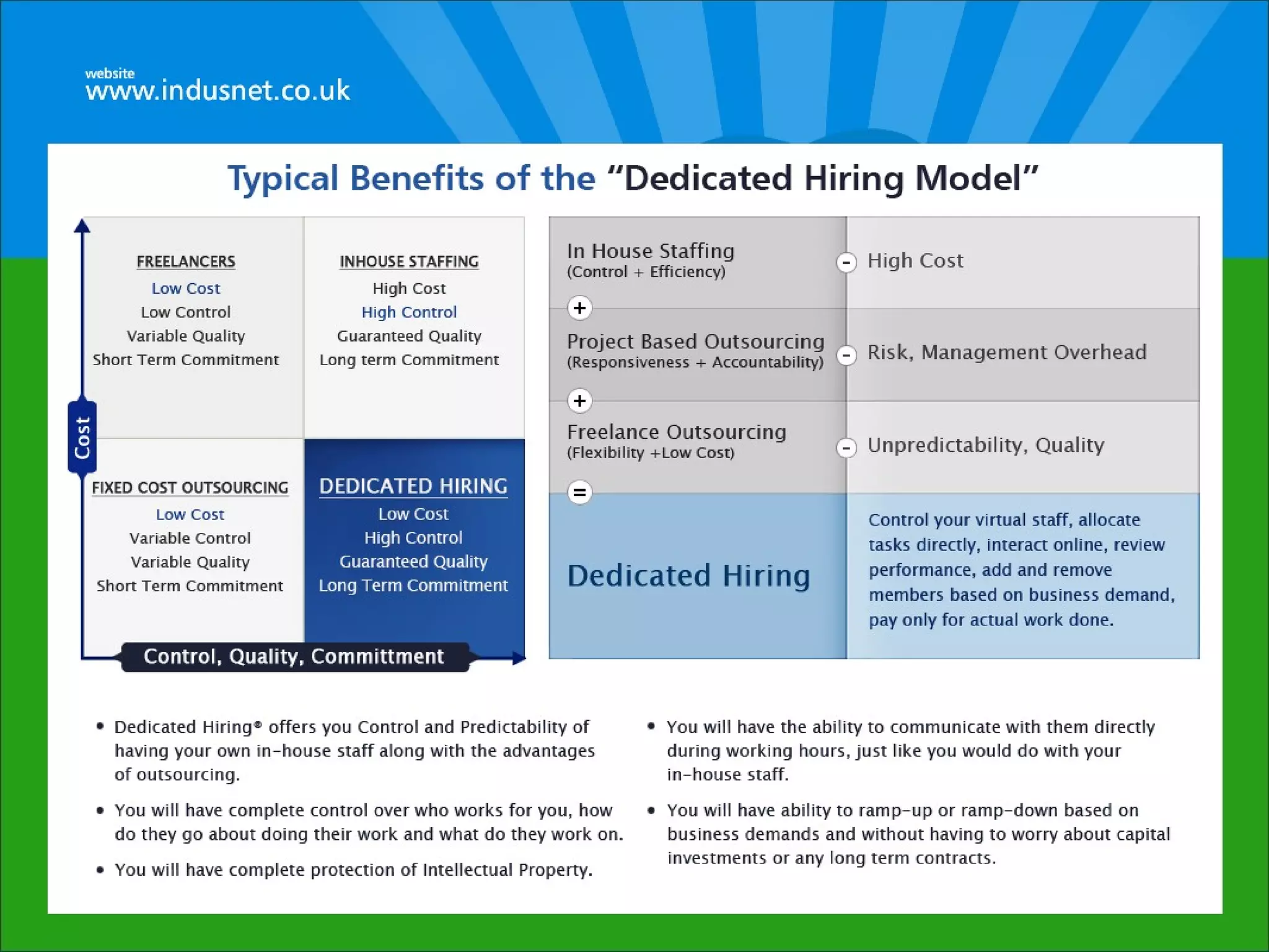 Dedicated Hiring Model | PPT