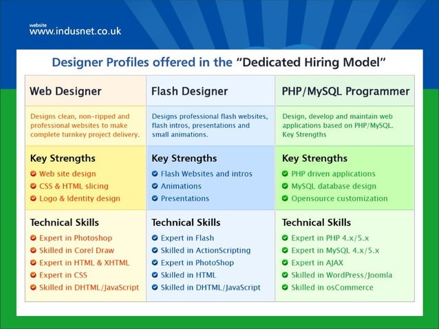 Dedicated Hiring Model | PPT