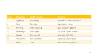 Introduction to Web Design | PDF | Web Design and HTML | Internet