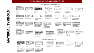 DESIGN-112-Module-3-alphabets-of-line-use-of-symbols.pdf