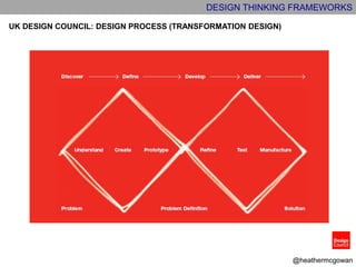Design.innovation.processes | PPTX